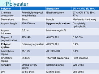 Physical properties of fiber | PPTX