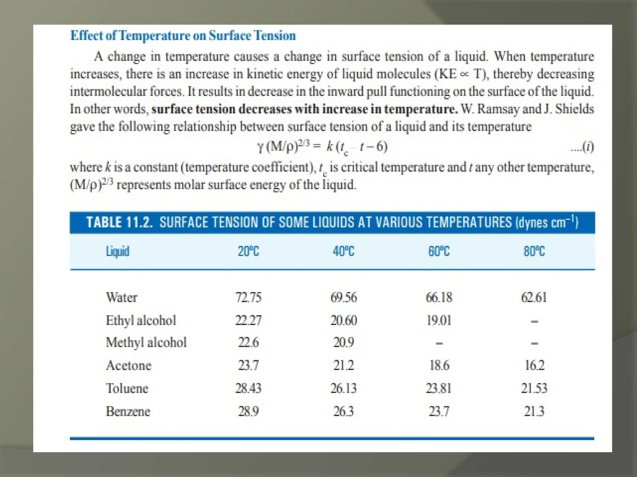 physical properties and chemical constitution.pptx