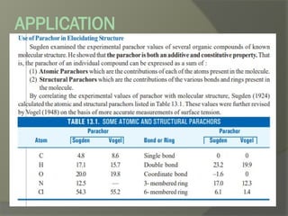physical properties and chemical constitution.pptx