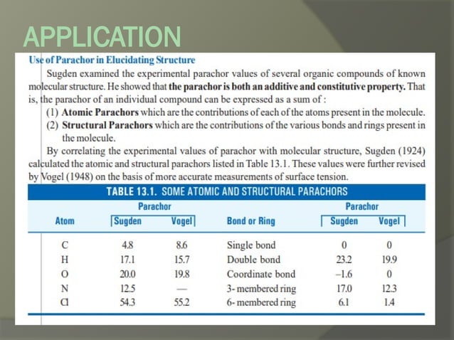 physical properties and chemical constitution.pptx