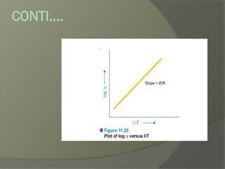physical properties and chemical constitution.pptx