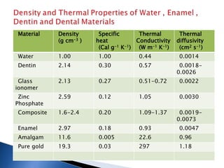 physical_properties_dental_materials2.ppt