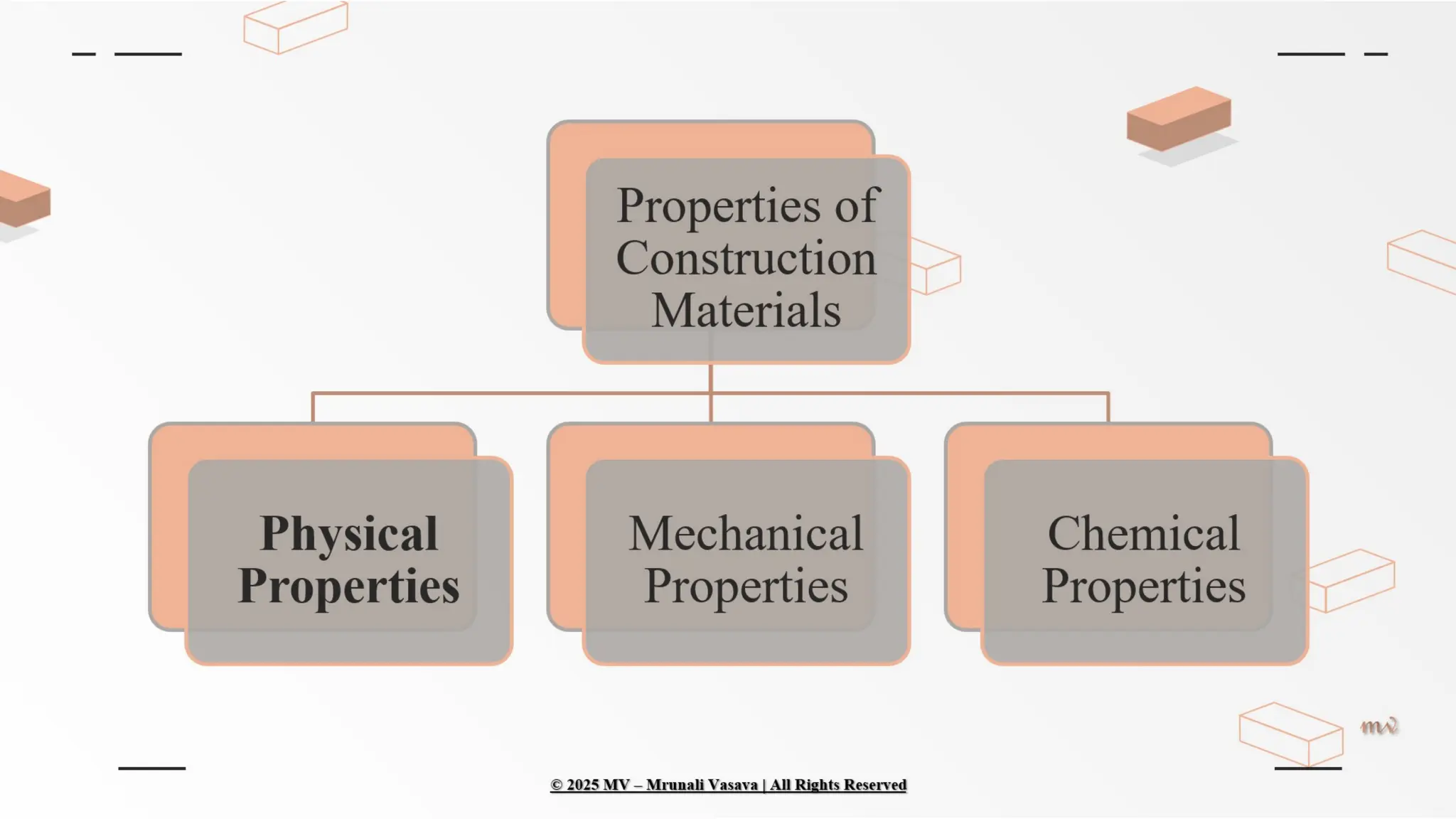 Physical Properties of Construction Materials | PPTX
