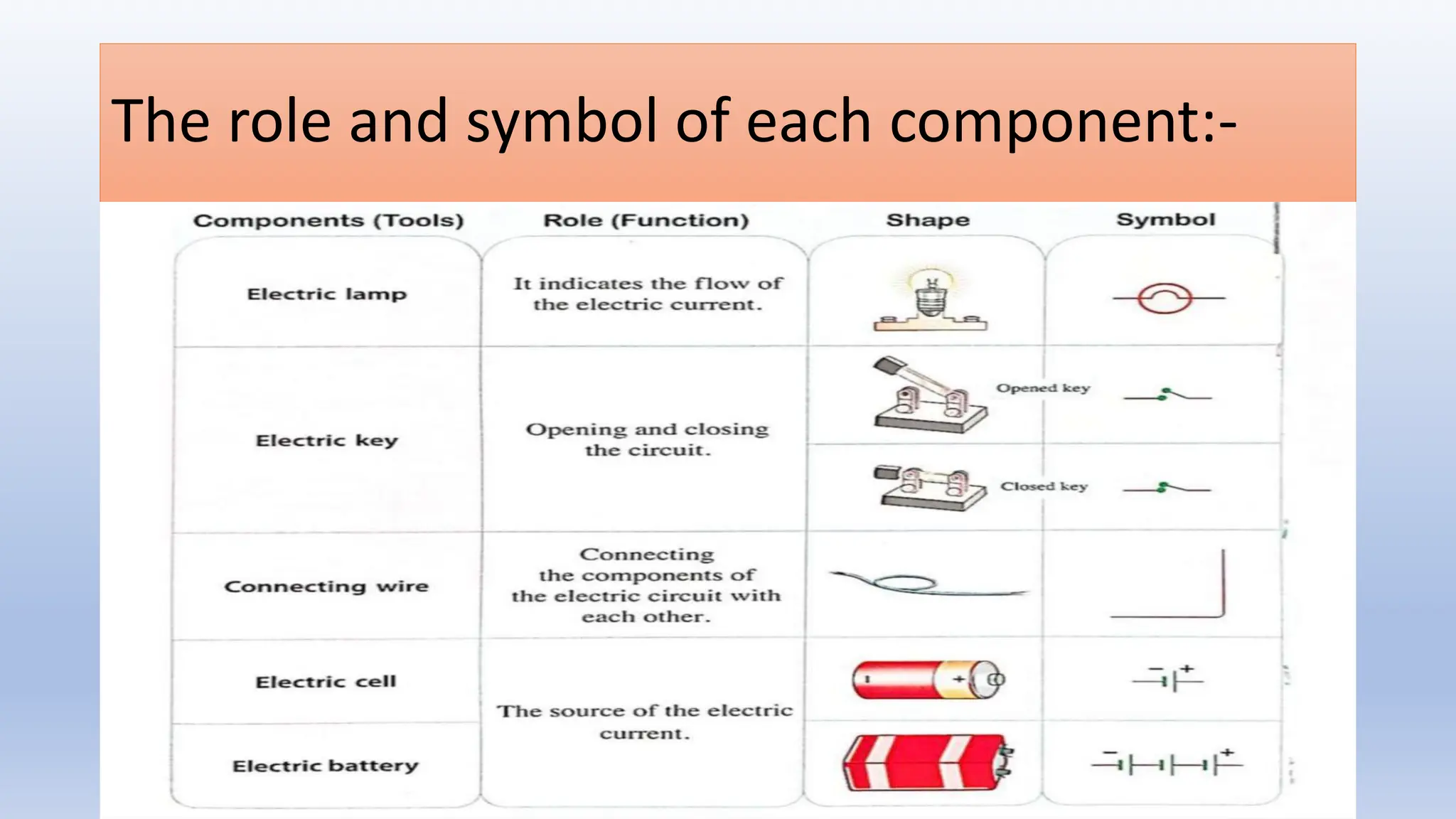 Physical properties of electric current.pdf