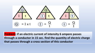 Physical properties of electric current.pdf
