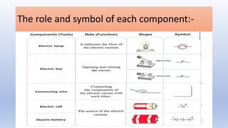 Physical properties of electric current.pdf
