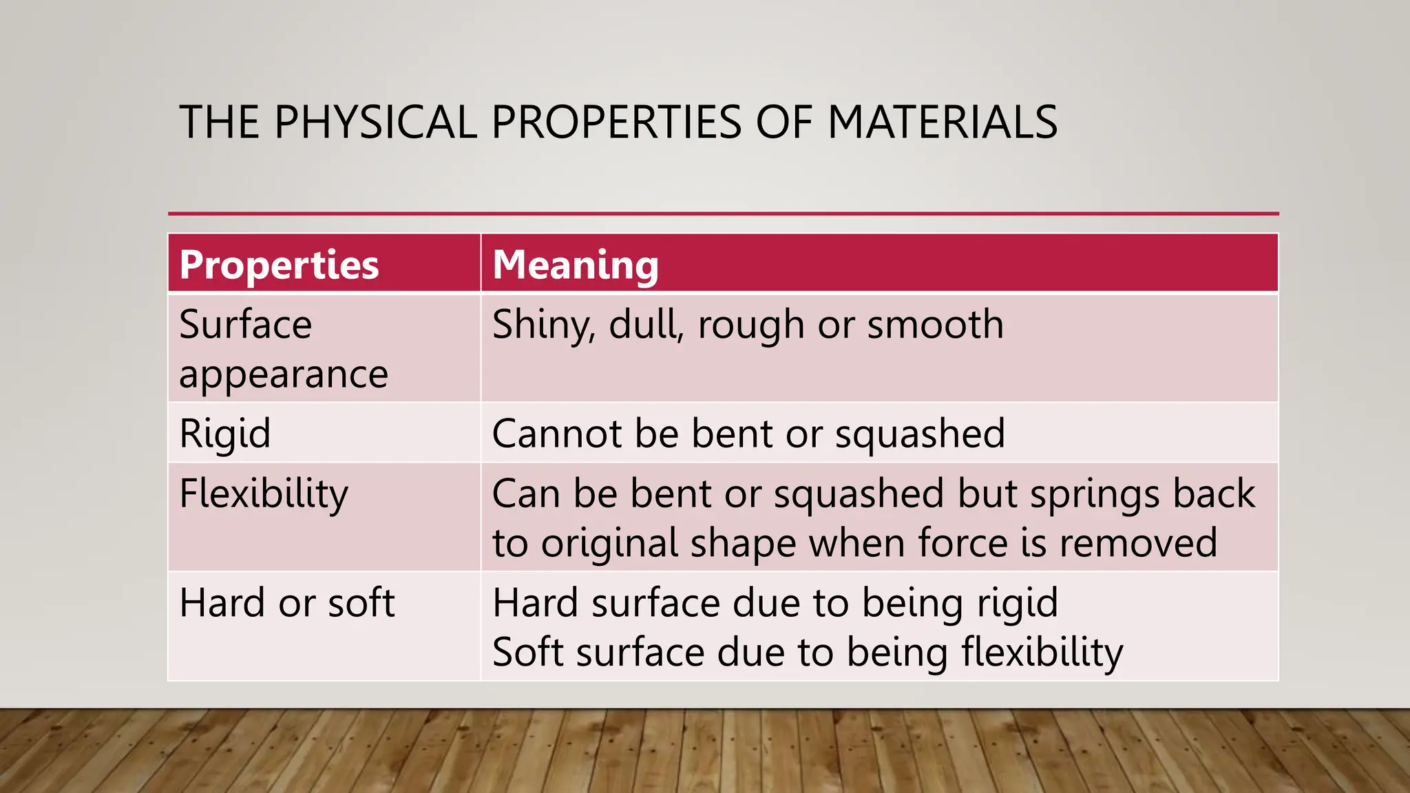 Physical and Chemical properties of matter | PPT