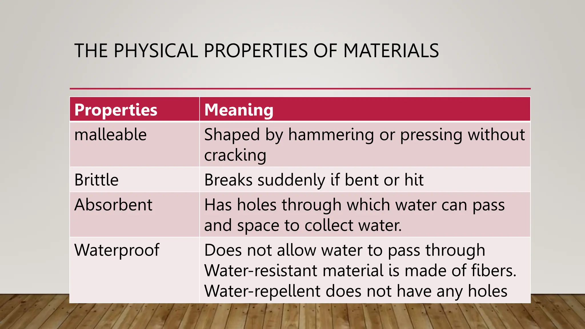 Physical and Chemical properties of matter | PPT