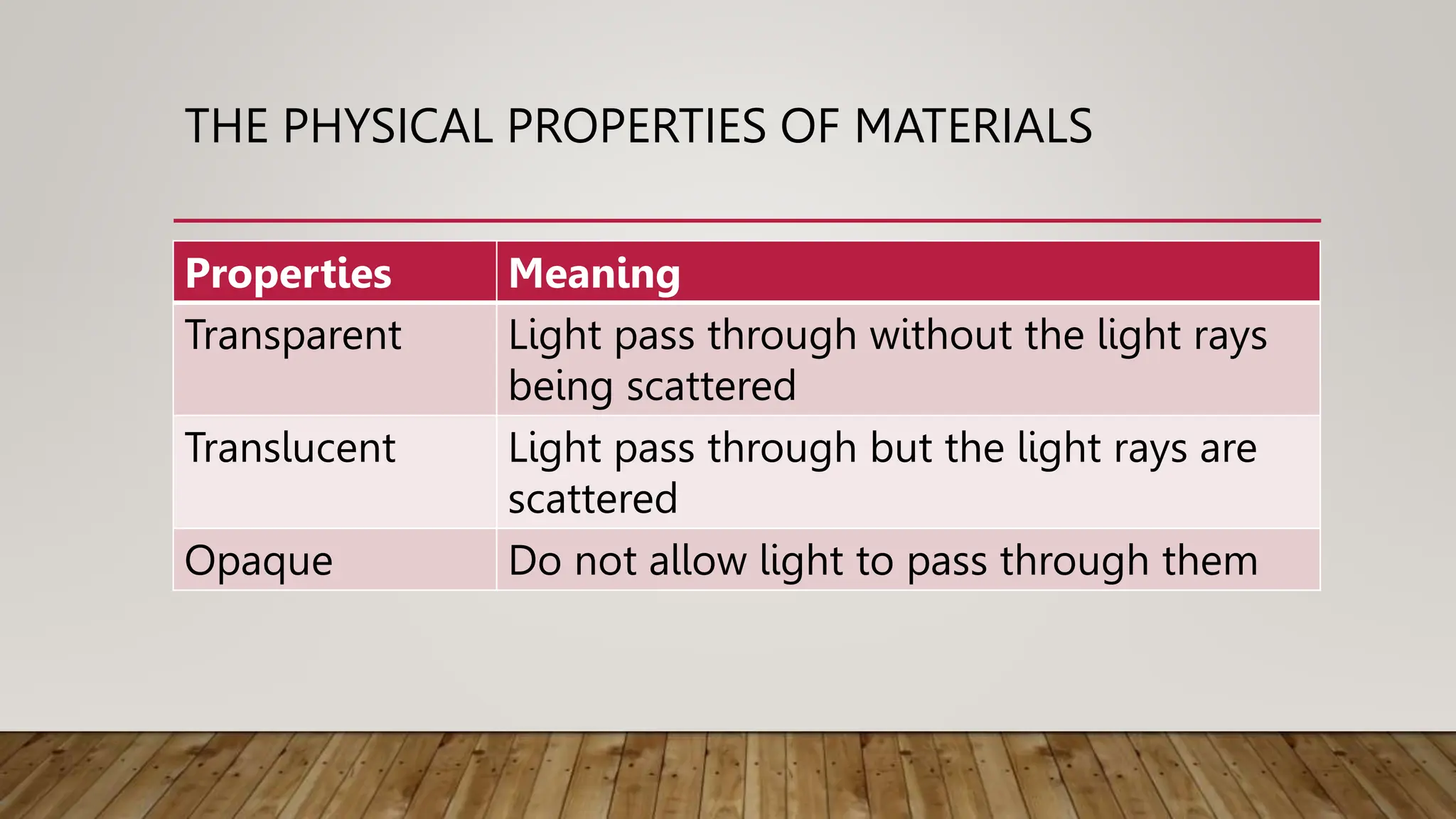 Physical and Chemical properties of matter | PPT