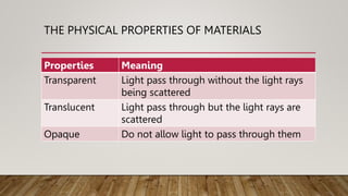 Physical and Chemical properties of matter | PPT