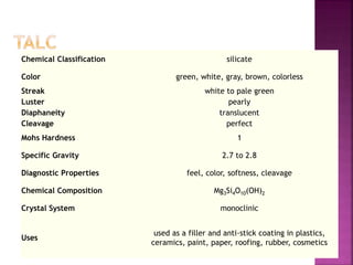 Physical properties of minerals | PPT