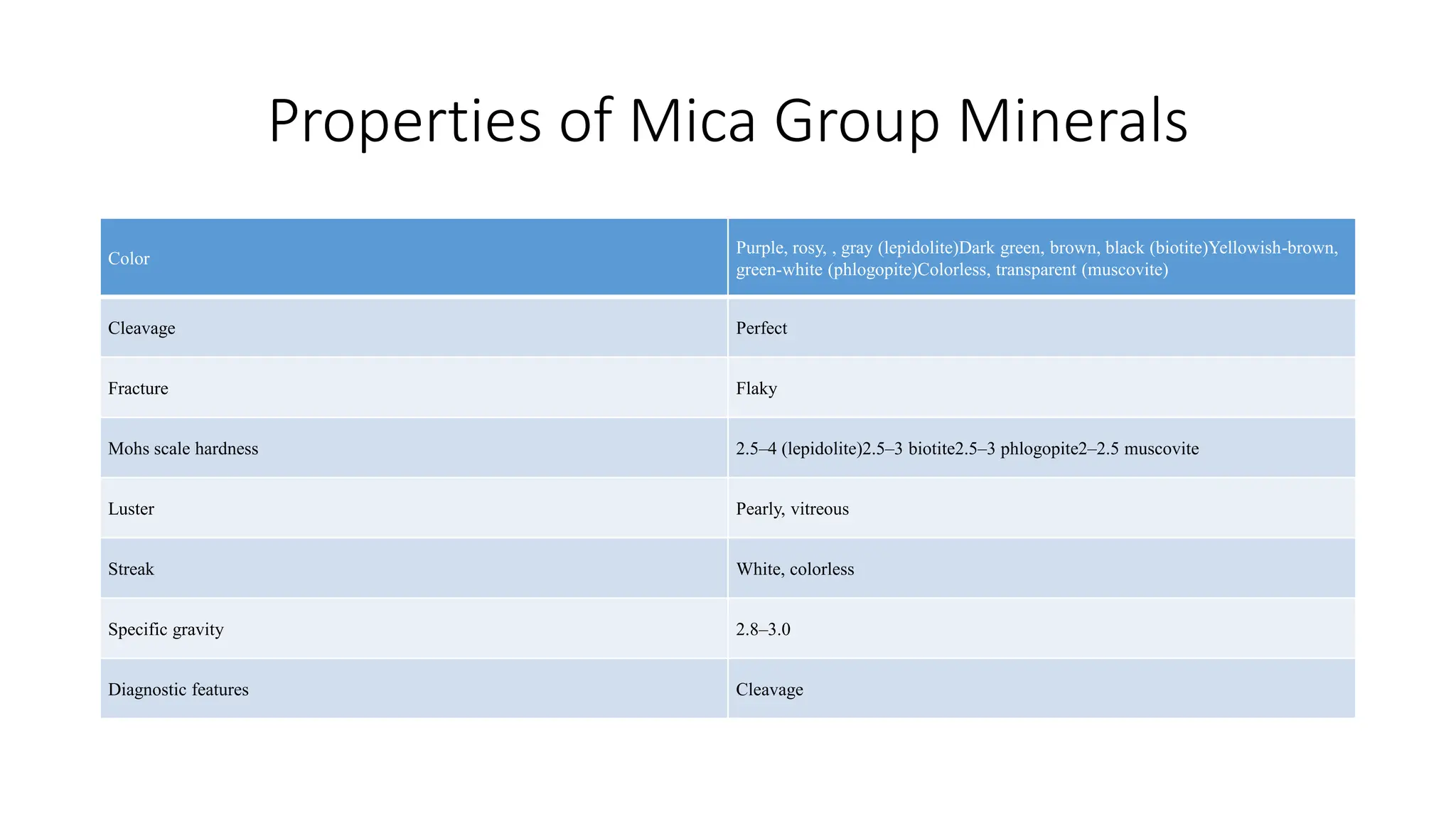pHYSICAL AND CHEMICAL pROPERTIES OF MINERALS.pptx