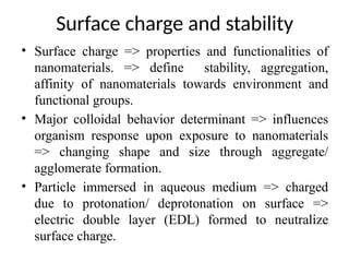 Phsical Properties of Nanomaterials.pptx