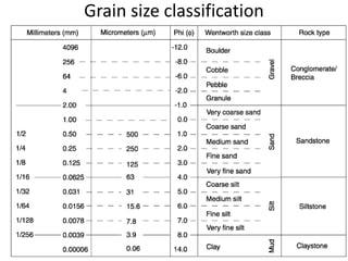 Physical properties of sediments and water sediment mixture | PPTX