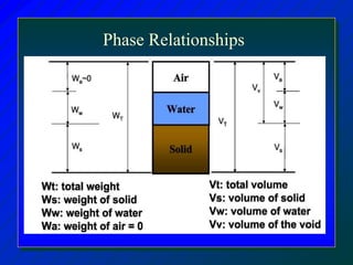 physical properties of soils-1.ppt