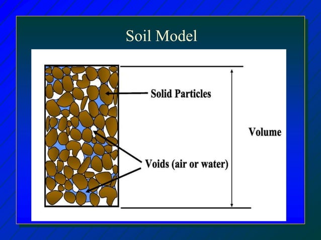 physical properties of soils-1.ppt