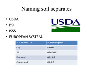 Physical properties of soils | PPTX