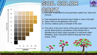 Physical properties of the soil | PPTX