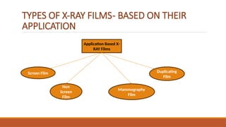 Physical Properties of X-Ray Films-Radiology.pptx