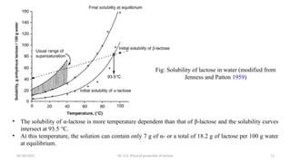 Physical Property of Lactose in Milk.pptx