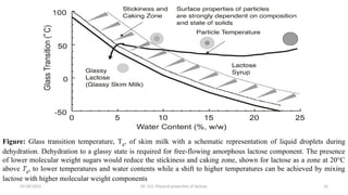 Physical Property of Lactose in Milk.pptx