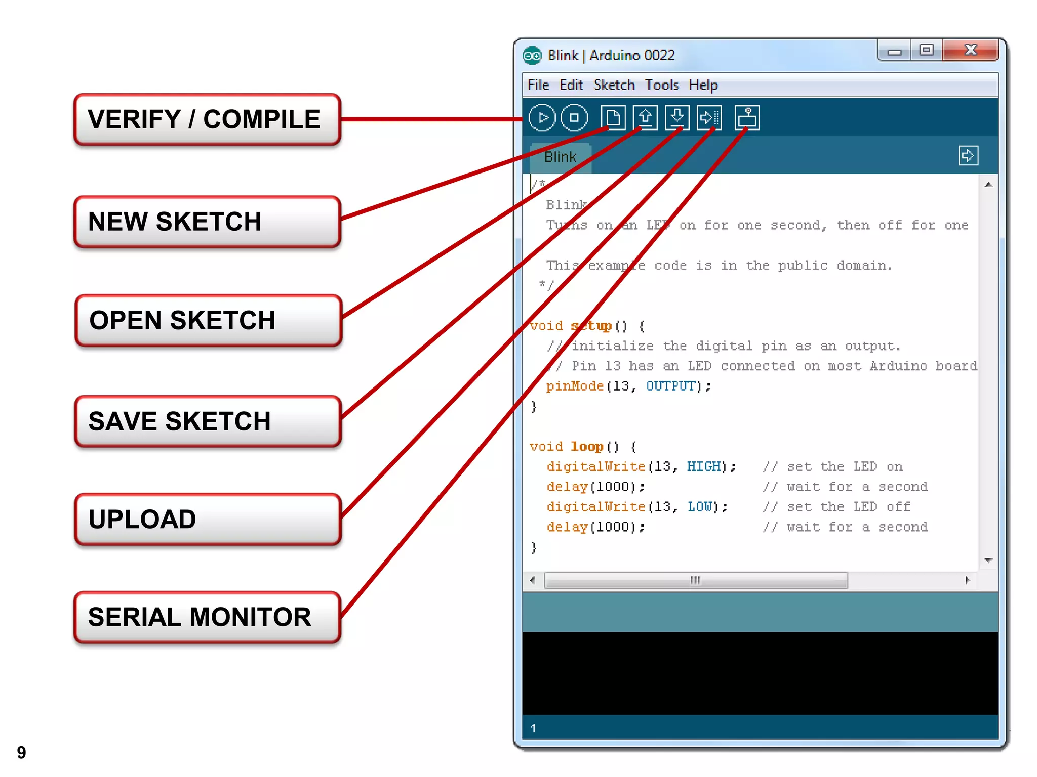 Physical prototyping lab1-input_output (2) | PPT | Programming Languages | Computing