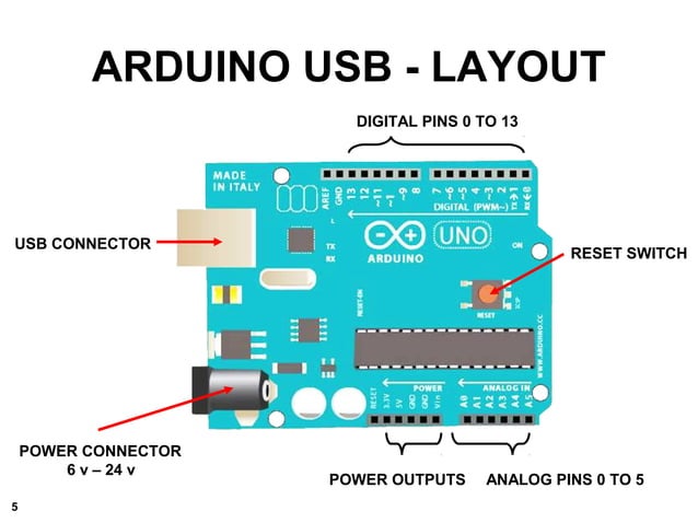 Physical prototyping lab1-input_output (2) | PPT | Programming ...
