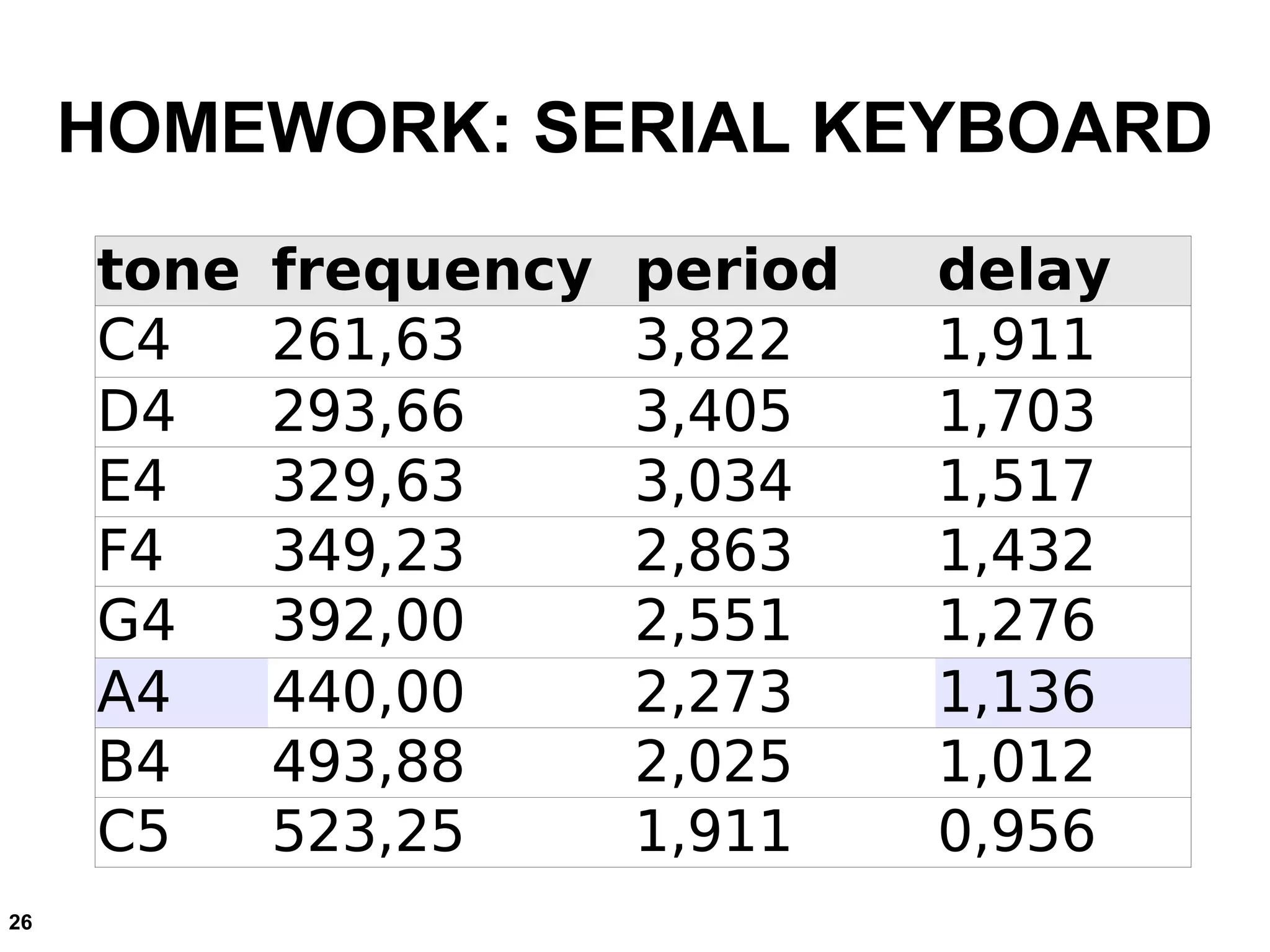 Physical prototyping lab3-serious_serial | PPT