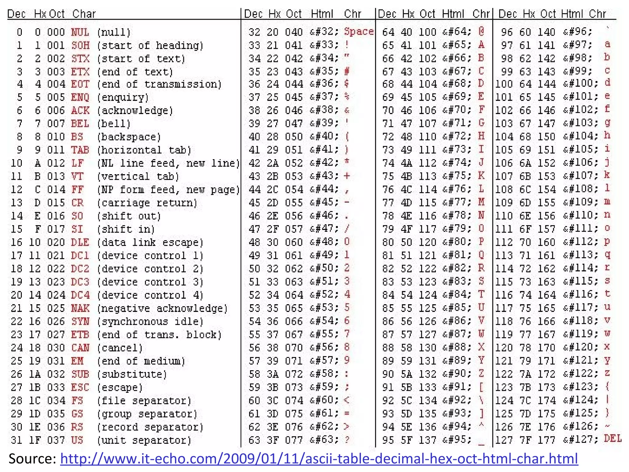 Physical prototyping lab3-serious_serial | PPT