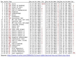 Physical prototyping lab3-serious_serial | PPT