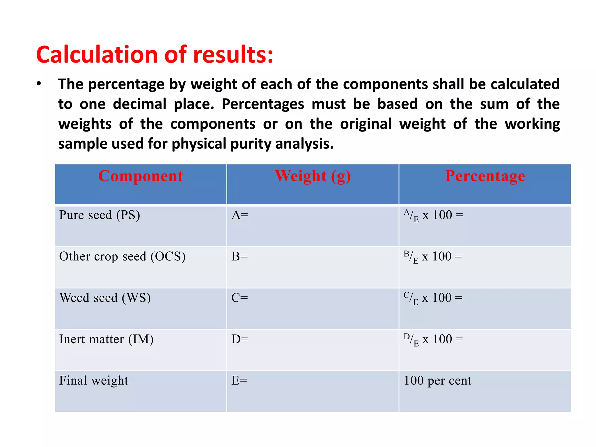 physical purity test.pptx