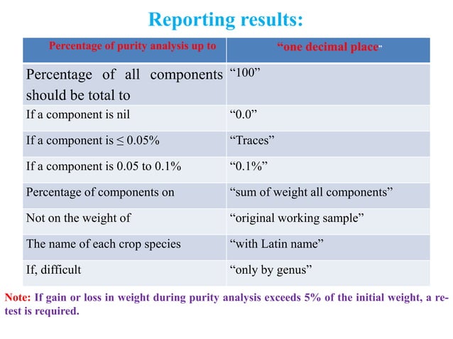 physical purity test.pptx