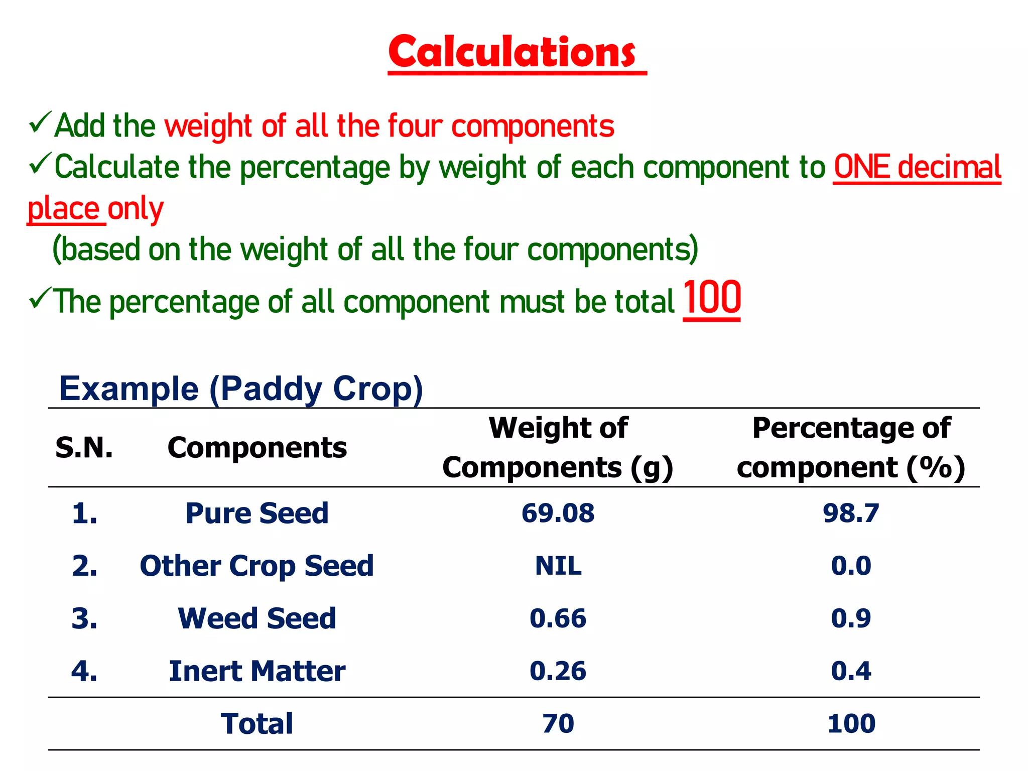 Physical Purity Testing.pdf