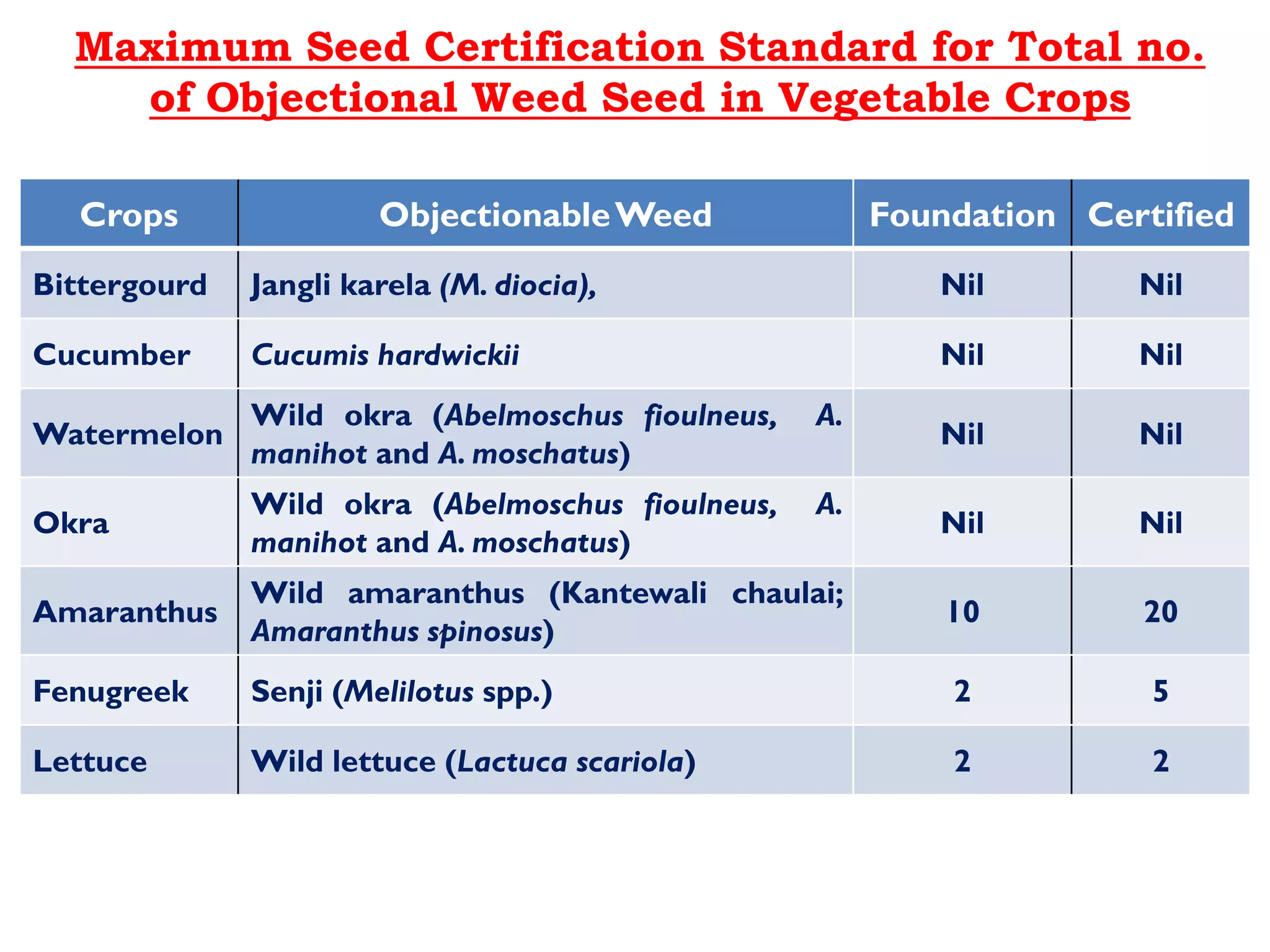 Physical Purity Testing.pdf