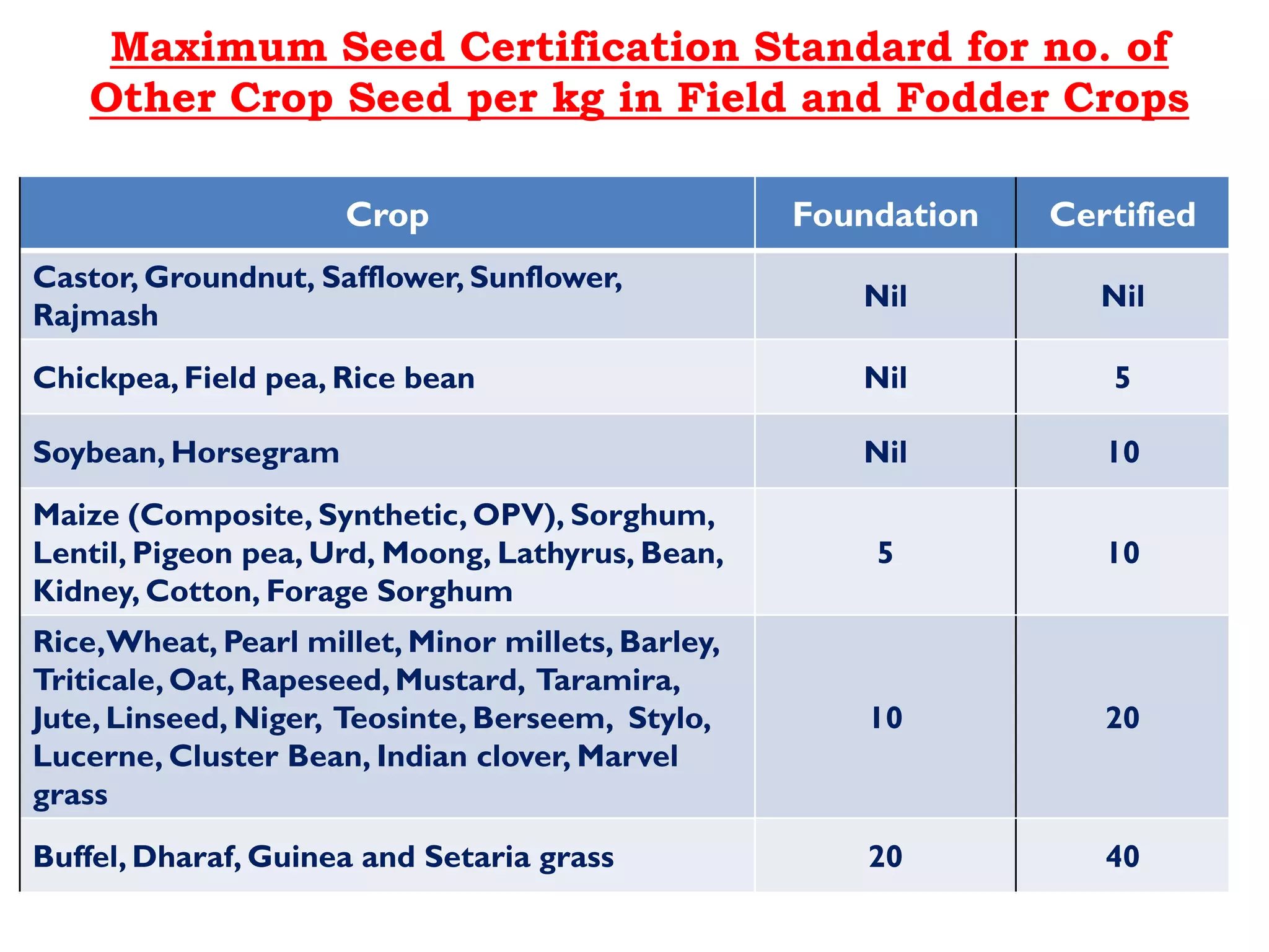 Physical Purity Testing.pdf