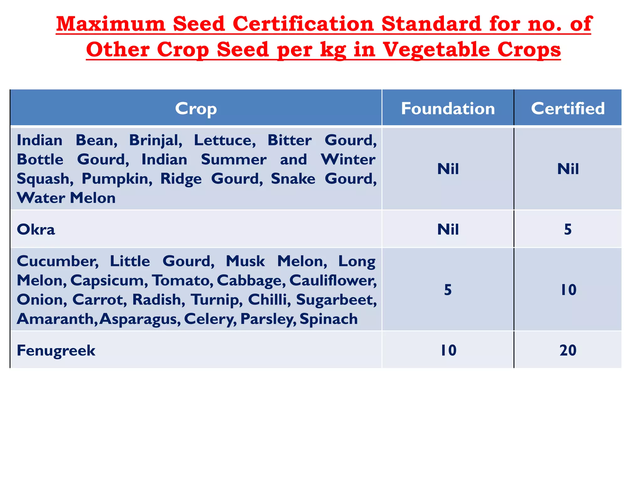 Physical Purity Testing.pdf