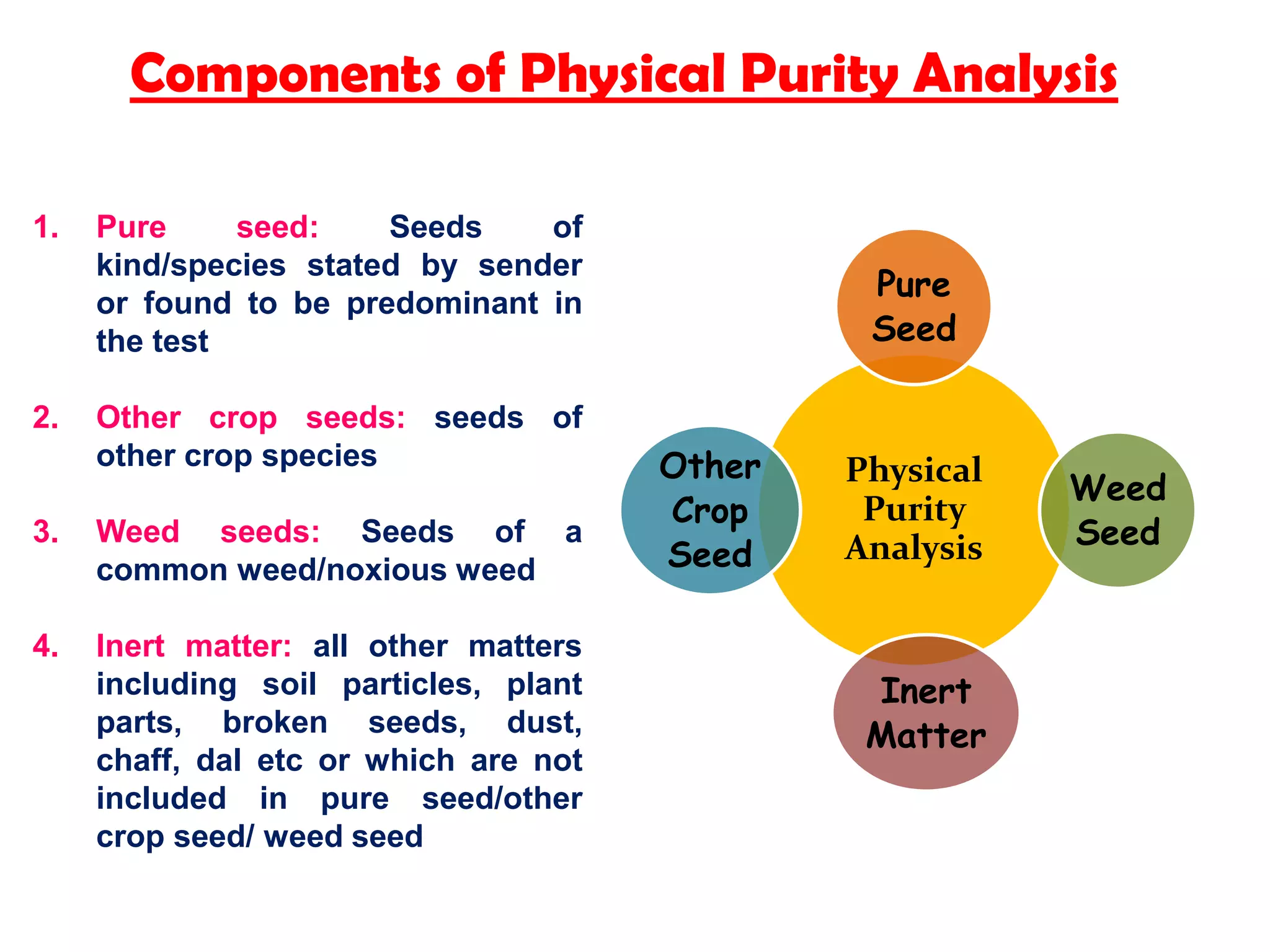 Physical Purity Testing.pdf