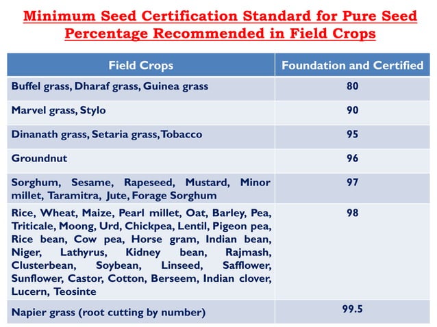 Physical Purity Testing.pdf
