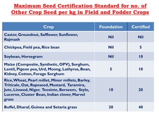 Physical Purity Testing.pdf