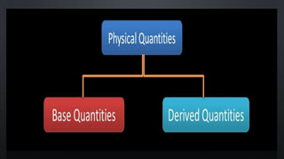 physical quantites.pptx