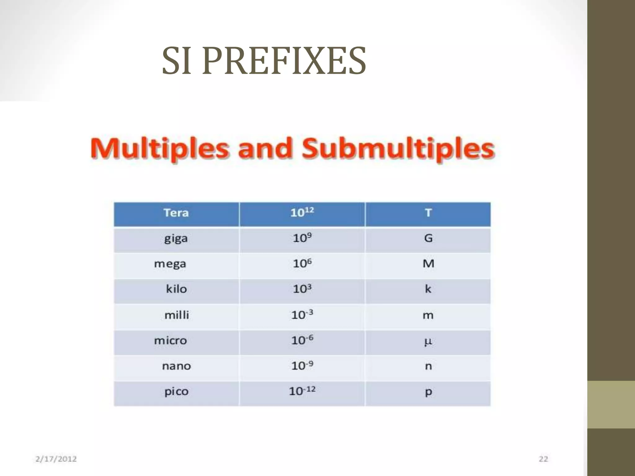 Physical quantities | PPTX