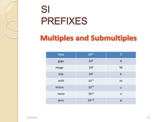 Physical quantities | PPTX