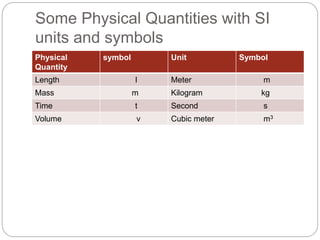 Physical Quantities.pptx