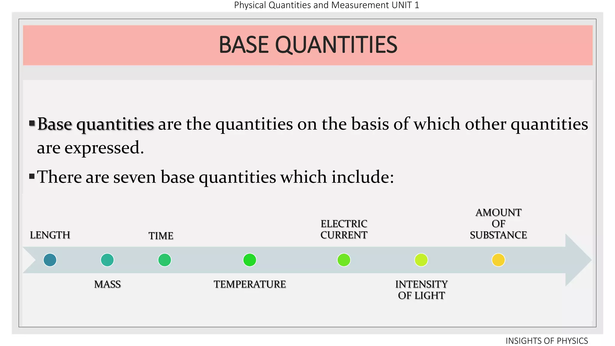 Physical quantities and measurement | PPTX