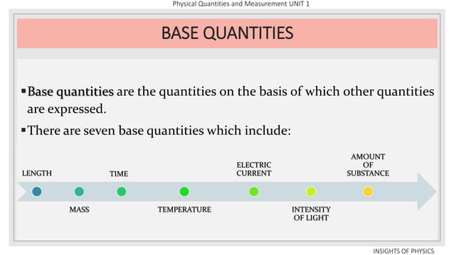 Physical quantities and measurement | PPTX | Physics | Science