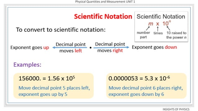 Physical quantities and measurement | PPTX | Physics | Science