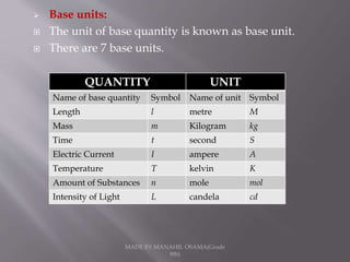 PHYSICAL QUANTITIES AND MEASUREMENT.pptx