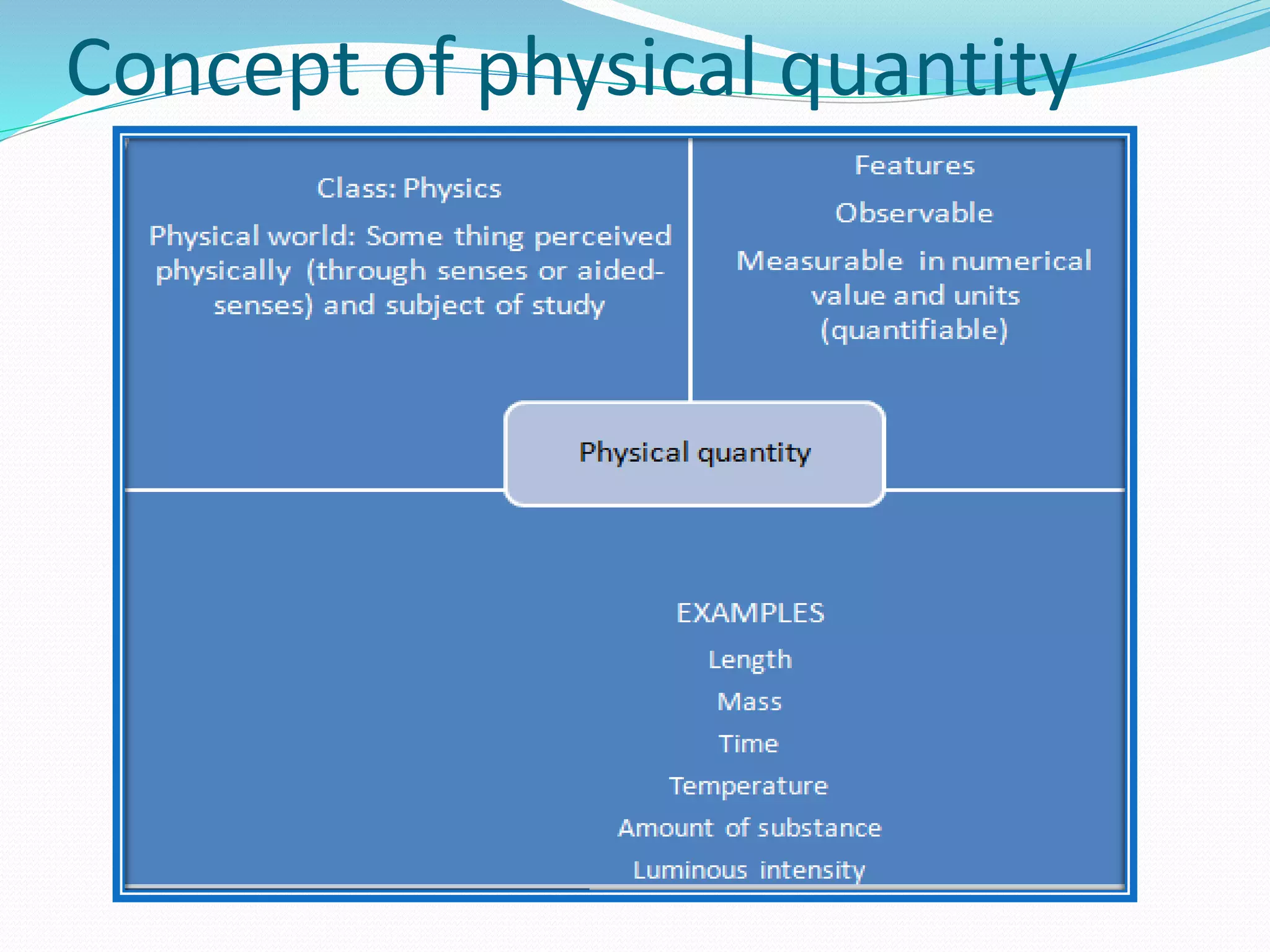 Physical Quantities and Units -1.pptx