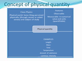 Physical Quantities and Units -1.pptx