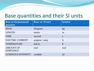 Physical Quantities and Units -1.pptx